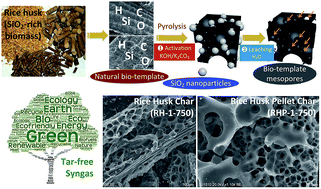 K-looping catalytic pyrolysis of unaltered and pelletized biomass for ...