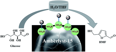 Efficient conversion of glucose into 5-hydroxymethylfurfural using a ...