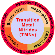 Recent progress of transition metal nitrides for efficient ...