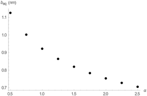 A bead–spring chain as a one-dimensional polyelectrolyte gel - Soft ...