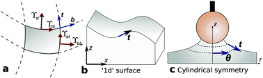 The mechanical equilibrium of soft solids with surface elasticity ...