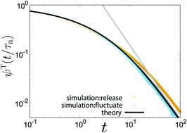 Physical foundation of the fluid particle dynamics method for colloid ...