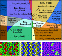 Towards the colloidal Laves phase from binary hard-sphere mixtures via sedimentation - Soft ...