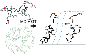 Modeling the free-radical polymerization of hexanediol diacrylate (HDDA ...
