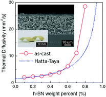 Flexible h-BN foam sheets for multifunctional electronic packaging ...