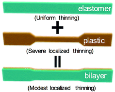Necking and drawing of rubber–plastic bilayer laminates - Soft Matter ...
