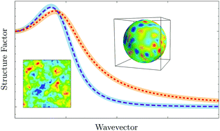 Relating the structure factors of two-dimensional materials in planar ...
