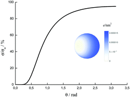 Electrostatic interactions between charged dielectric particles in an ...