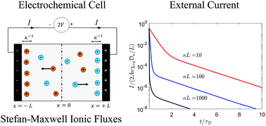 Role of Stefan–Maxwell fluxes in the dynamics of concentrated ...