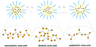 Cyclodextrin-based complex coacervate core micelles with tuneable ...