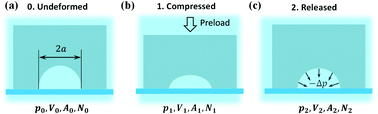 Suction effects of craters under water - Soft Matter (RSC Publishing)