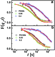 Nanoparticle–polymer interfacial layer properties tune fragility and ...