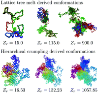 Local loop opening in untangled ring polymer melts: a detailed “Feynman ...