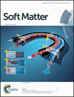 Inside front cover - Soft Matter (RSC Publishing)