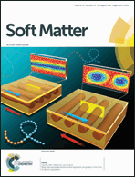 Inside front cover - Soft Matter (RSC Publishing)