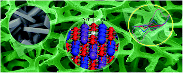 O-Vacancy-enriched NiO hexagonal platelets fabricated on Ni foam as a ...