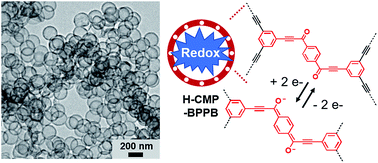 Enhanced redox activity of a hollow conjugated microporous polymer ...