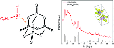 Designing solution chemistries for the low-temperature synthesis of ...