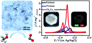 Synthesis of ultrathin wrinkle-free PdCu alloy nanosheets for ...