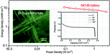 A highly crystalline bismuth superstructure for ultrastable and high ...