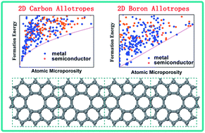 Allotrope Energy High Throughput Systematic Topological Generation Of