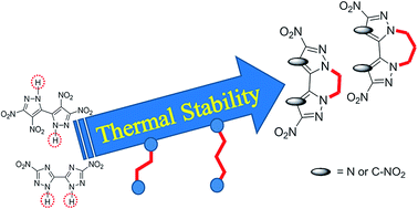 Ring closure of polynitroazoles via an N,N′-alkylene bridge: towards ...
