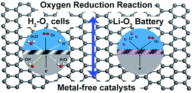 The progress of metal-free catalysts for the oxygen reduction reaction ...