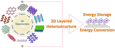Graphene-supported 2D transition metal oxide heterostructures - Journal ...