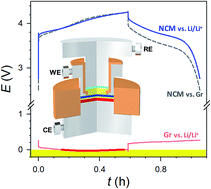 Diagnosis of failure modes for all-solid-state Li-ion batteries enabled ...