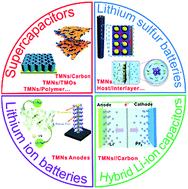 Recent progress in nanostructured transition metal nitrides for ...