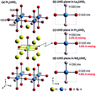 Synthesis, crystal structure, and ionic conductivity of hydride ion ...