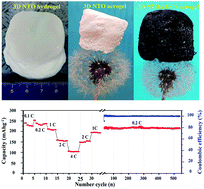 An ultralight and flexible sodium titanate nanowire aerogel with ...