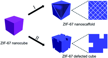 Synthesis of ZIF-67 nanocubes with complex structures co-mediated by ...