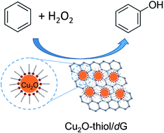Selective photocatalytic benzene hydroxylation to phenol using surface ...
