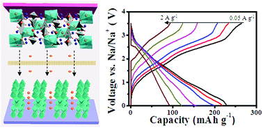 Engineering of a TiO2 anode toward a record high Initial coulombic ...