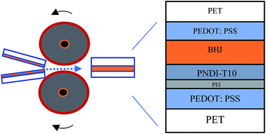 Semitransparent all-polymer solar cells through lamination - Journal of ...