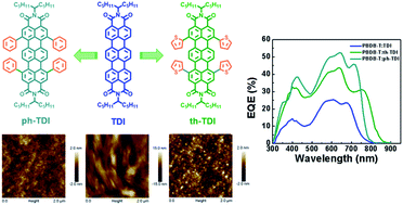 Near-infrared electron acceptors based on terrylene diimides for ...