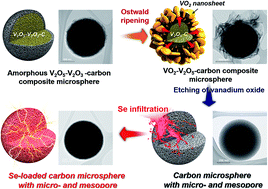 Carbon microspheres with well-developed micro- and mesopores as ...