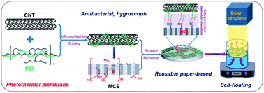 Facile preparation of a robust porous photothermal membrane with ...