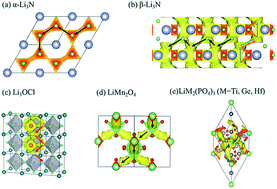 High throughput identification of Li ion diffusion pathways in typical ...