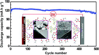 Boron additive passivated carbonate electrolytes for stable cycling of ...