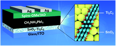 SnO2–Ti3C2 MXene electron transport layers for perovskite solar cells ...