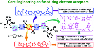 Molecular engineering of central fused-ring cores of non-fullerene ...