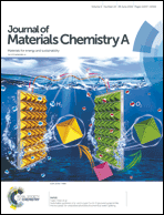 Inside front cover - Journal of Materials Chemistry A (RSC Publishing)