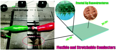Highly conductive, flexible and stretchable conductors based on fractal ...