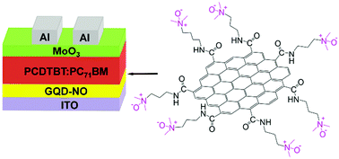Amino N-oxide functionalized graphene quantum dots as a cathode ...