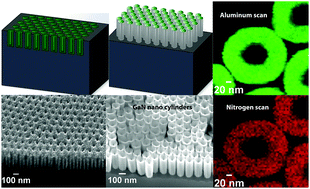 Long-range ordered vertical III-nitride nano-cylinder arrays via plasma ...