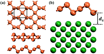 Monolayer tellurene–metal contacts - Journal of Materials Chemistry C ...