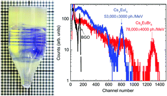 Zero-dimensional Cs4EuX6 (X = Br, I) all-inorganic perovskite single ...