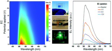 Fully integrated electrochromic-OLED devices for highly transparent ...